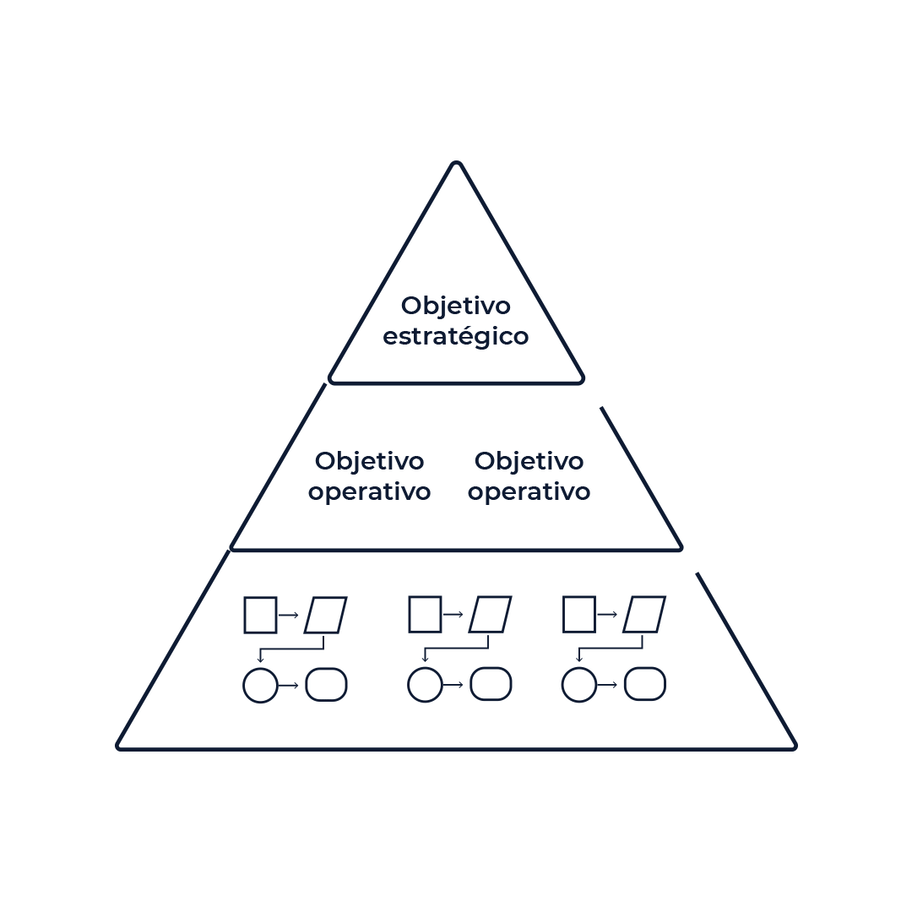 Implementación de soluciones | Drew